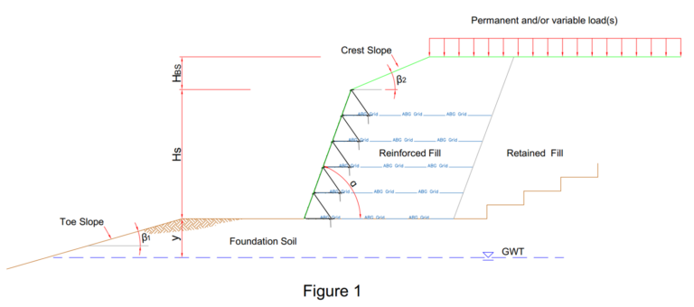 Reinforced Soil System - Terageos