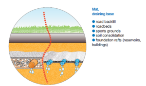 drainage teradrain® - Terageos