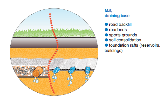 drainage teradrain® - Terageos